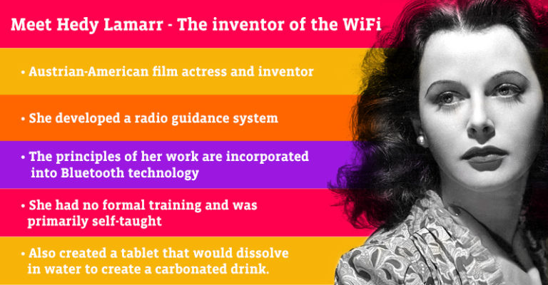 Women in STEM, Tech and Coding: Hedy Lamarr