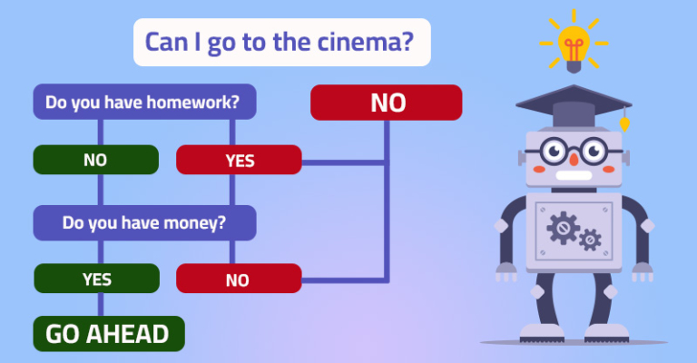 Coding Vocabulary for kids and beginners | TekkieUni